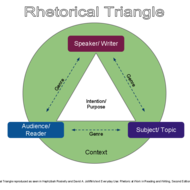 What is the Rhetorical Triangle? Tutorial | Sophia Learning