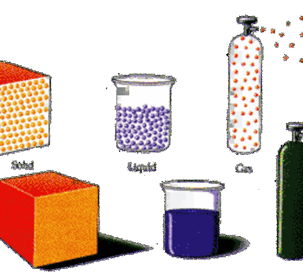 Phases of Matter: Particle Model and Motion Tutorial | Sophia Learning