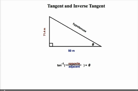 Inverse Tangent Tutorial Sophia Learning