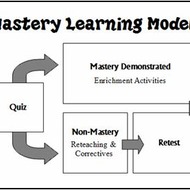 Mastery Learning Tutorial | Sophia Learning