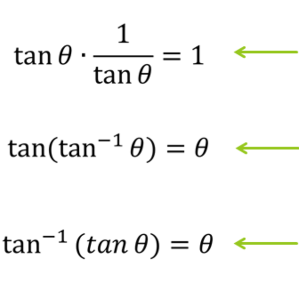 Inverse Tangent Tutorial Sophia Learning