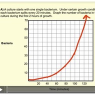 Exponential Functions in the Real World Tutorial | Sophia Learning