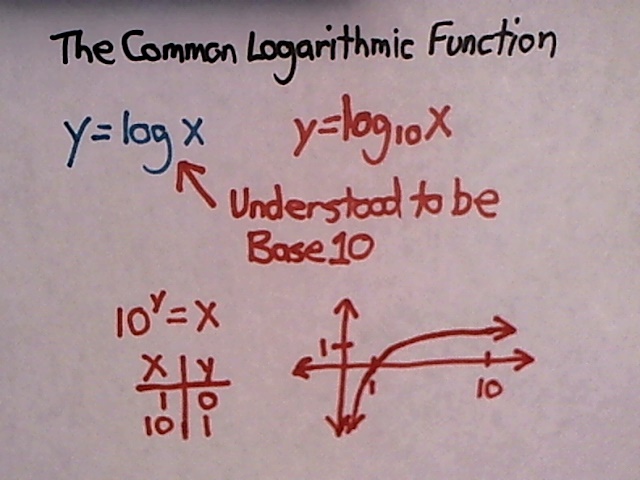 The Common Logarithmic Function Tutorial | Sophia Learning