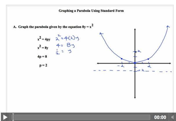 Graphing Parabolas Tutorial | Sophia Learning