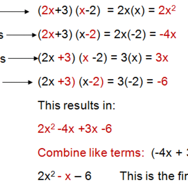 Understanding Algebra Through A Flipped Style Tutorial Sophia Learning