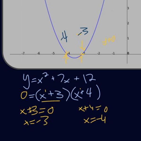 Linear Factors of Polynomials Tutorial | Sophia Learning