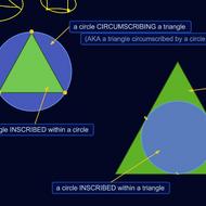 Inscribed and Circumscribed Polygons and Circles Tutorial | Sophia Learning