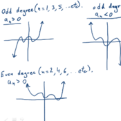 The Leading Coefficient Test Tutorial | Sophia Learning