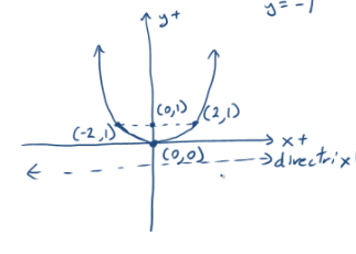 Graphing Parabolas Tutorial | Sophia Learning