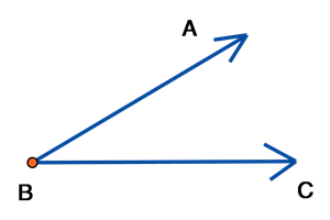 Measuring and Clasifying Angles Tutorial | Sophia Learning