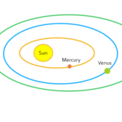 Real World Ellipses Tutorials, Quizzes, and Help | Sophia Learning