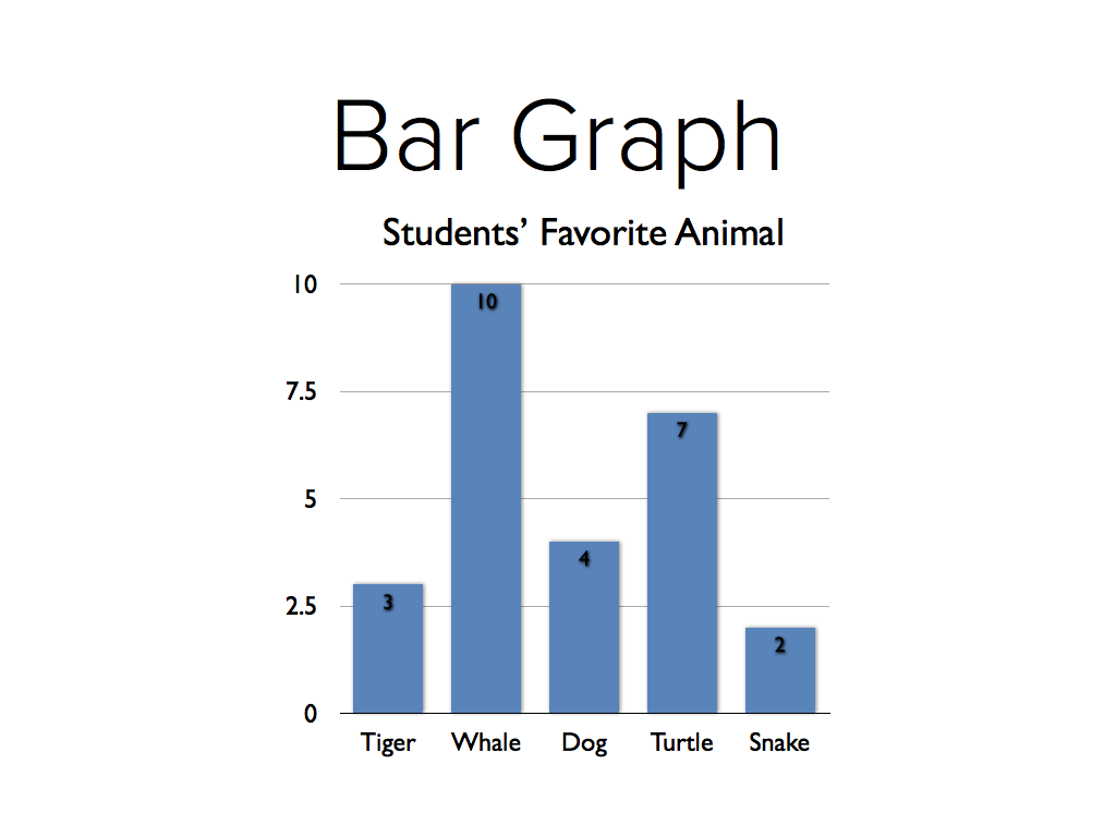Different Graph Types Chart