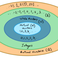 Rational Numbers and Integers Tutorial | Sophia Learning