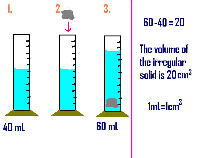 Volume and Mass Tutorial | Sophia Learning