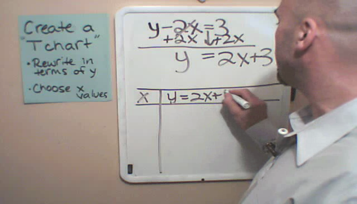 Constructing a T Chart Tutorial | Sophia Learning