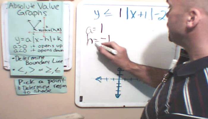 Graphing Absolute Value Tutorial | Sophia Learning