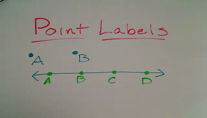 Point Notation Tutorial | Sophia Learning Point Notation Tutorial | Sophia Learning