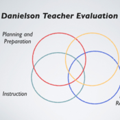 Danielson Teacher Evaluation Model Tutorial | Sophia Learning