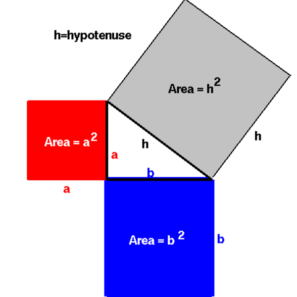 Pythagorean Theorem Tutorial | Sophia Learning
