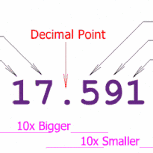 Rounding Decimals Tutorial | Sophia Learning Rounding Decimals Tutorial | Sophia Learning