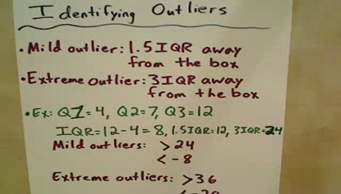 Identifying Outliers for a Box Plot Tutorial | Sophia Learning
