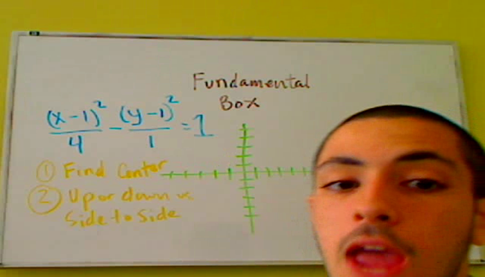 Graphing the Fundamental Box Tutorial | Sophia Learning