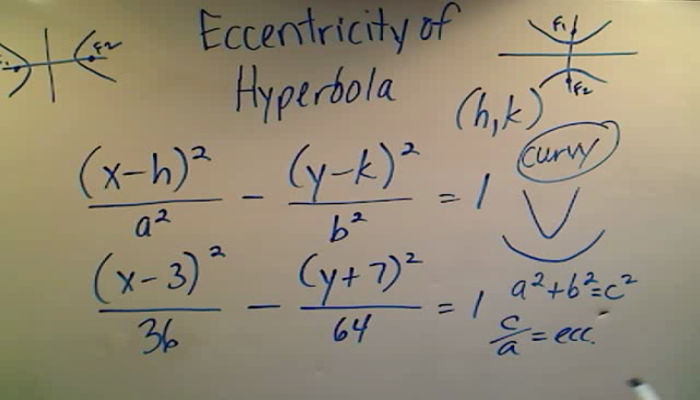 Determining the Eccentricity of a Hyperbola Tutorial | Sophia Learning