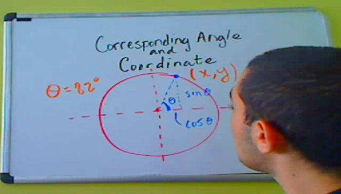 Determining the Coordinate that Corresponds to an Angle Tutorial ...