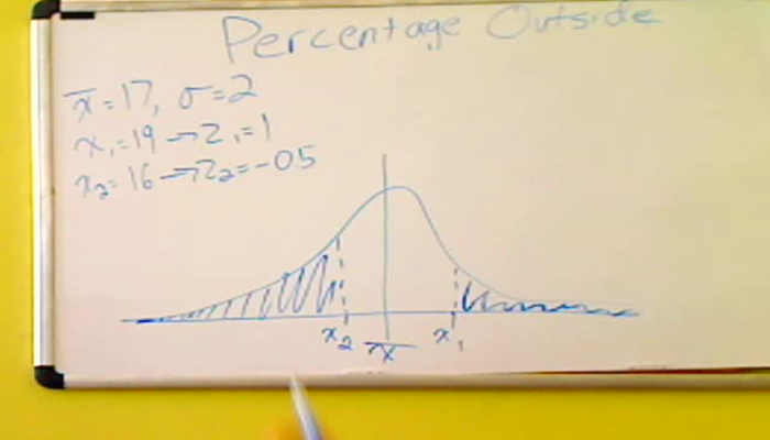 Calculating the Percentage Outside Two Data Points Tutorial | Sophia Learning