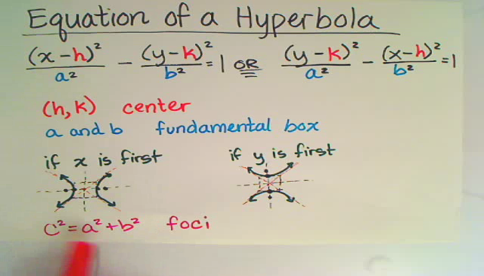 Determining the Equation of a Hyperbola Tutorial | Sophia Learning