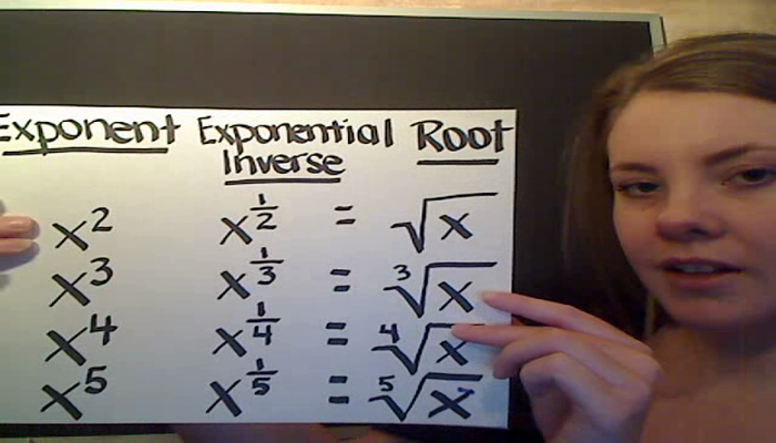 Solving Root Equations Tutorial | Sophia Learning