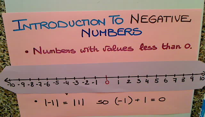 Introduction to Negative Numbers Tutorial | Sophia Learning