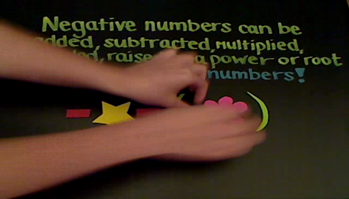 Negative and Positive Operations Tutorial | Sophia Learning