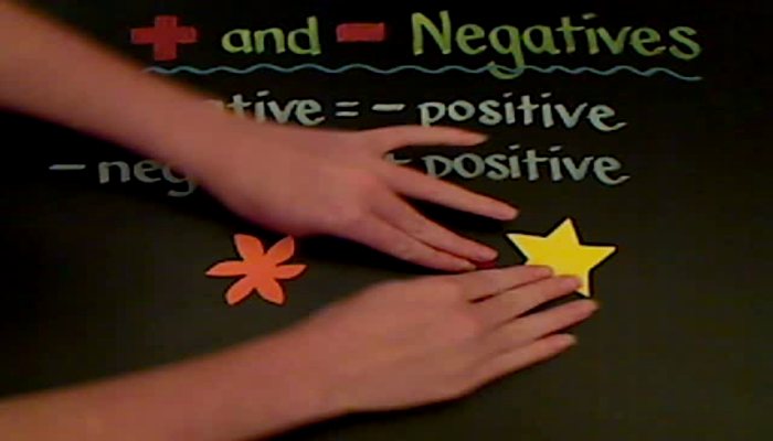 Negative Addition and Subtraction Tutorial | Sophia Learning Negative Addition and Subtraction Tutorial | Sophia Learning