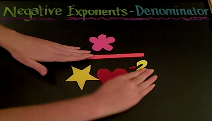 Negative Exponents in the Denominator Tutorial | Sophia Learning