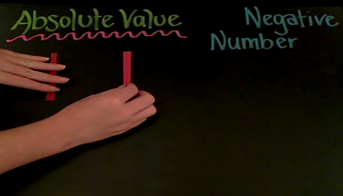 taking-the-absolute-value-of-a-negative-tutorial-sophia-learning