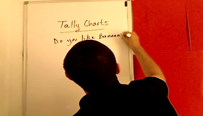 Tally Charts Tutorial | Sophia Learning