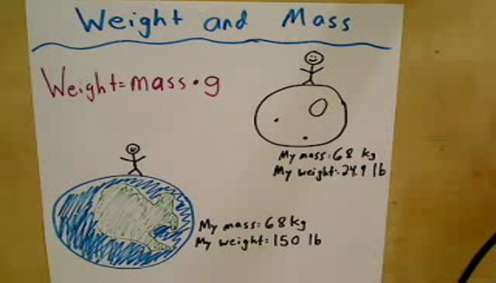 Weight and Mass Tutorial | Sophia Learning