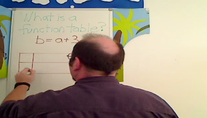 Function Tables Tutorial | Sophia Learning