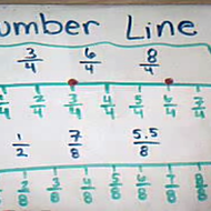 Placing Fractions on the Number Line Tutorial | Sophia Learning