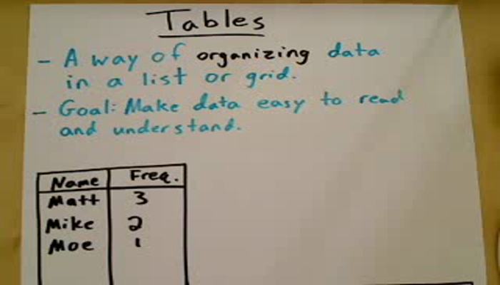 Tables Tutorial | Sophia Learning