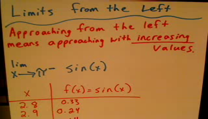 Limits from the Left Tutorial | Sophia Learning