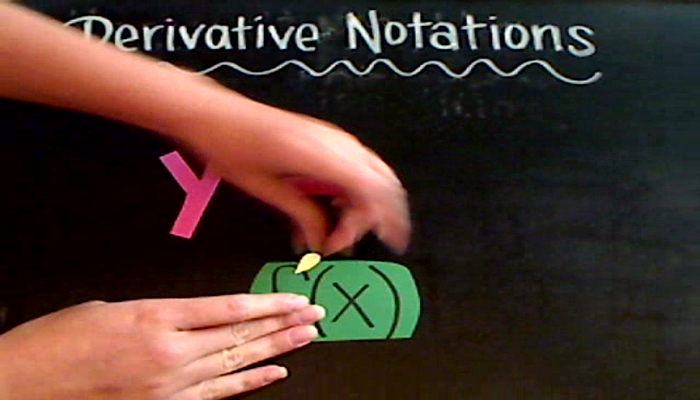 Derivative Notations Tutorial | Sophia Learning