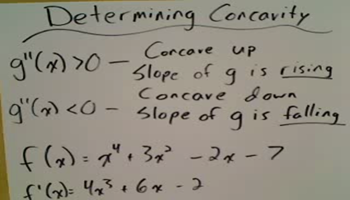 Determining Concavity Tutorial | Sophia Learning