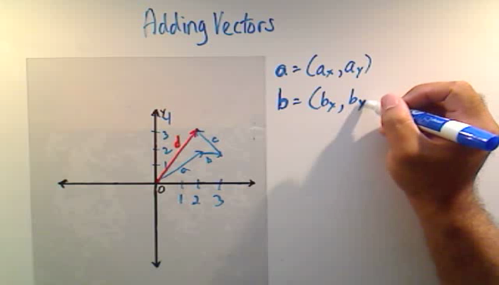 Adding Vectors Tutorial | Sophia Learning