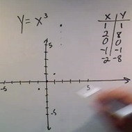 Graphing Non Linear Equations Tutorial | Sophia Learning