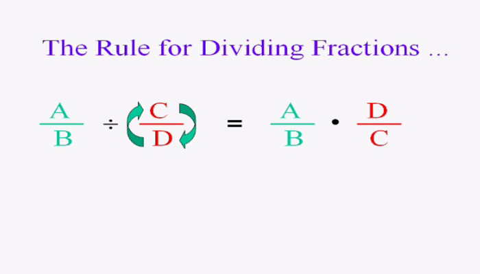Dividing Fractions Tutorial | Sophia Learning