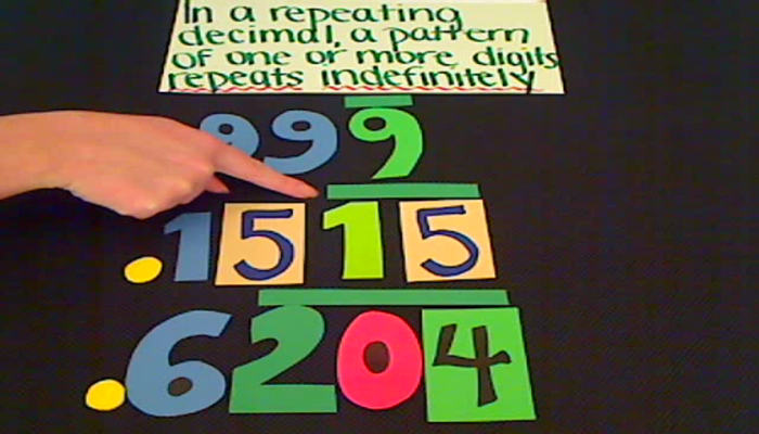 Repeating Decimal Tutorial | Sophia Learning