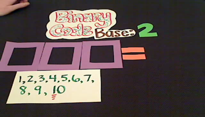 Calculating Binary Code 4-7 Tutorial | Sophia Learning