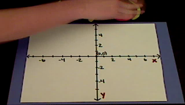 Plotting Points in the Third Quadrant Tutorial | Sophia Learning